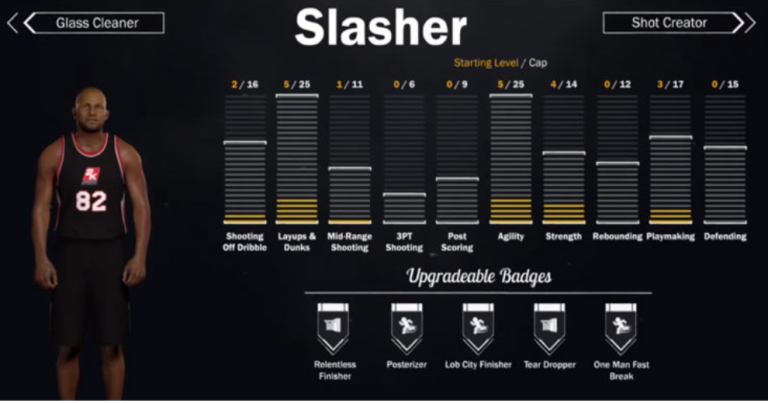 NBA 2K26 Best Badges The Official Tier List For Build